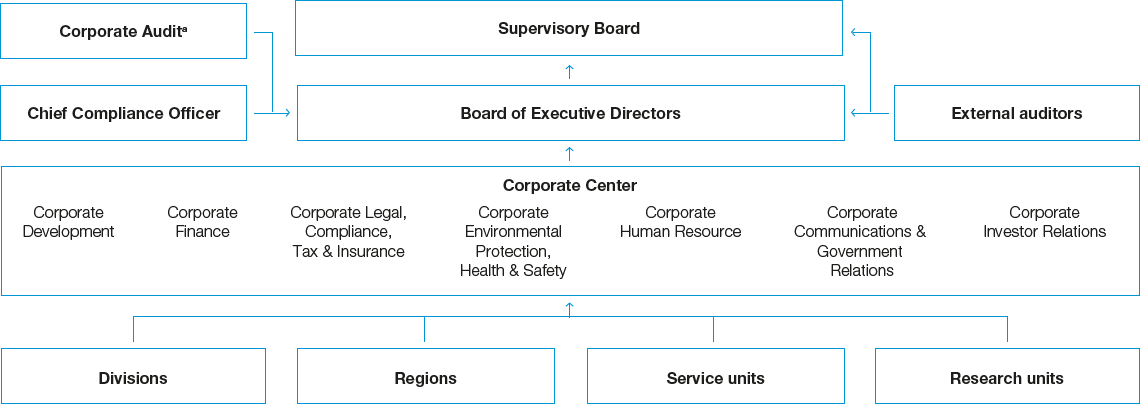 Risk Management Process - BASF Online Report 2020
