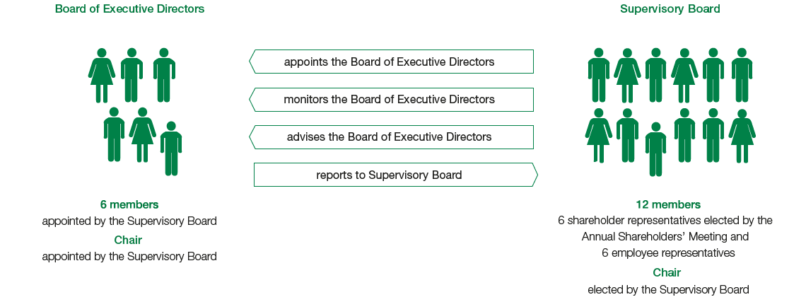 Corporate Governance Report - BASF Online Report 2020